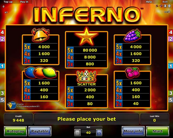Inferno by Novomatic / Greentube 🎰 Pokie Review & Free Demo Play now